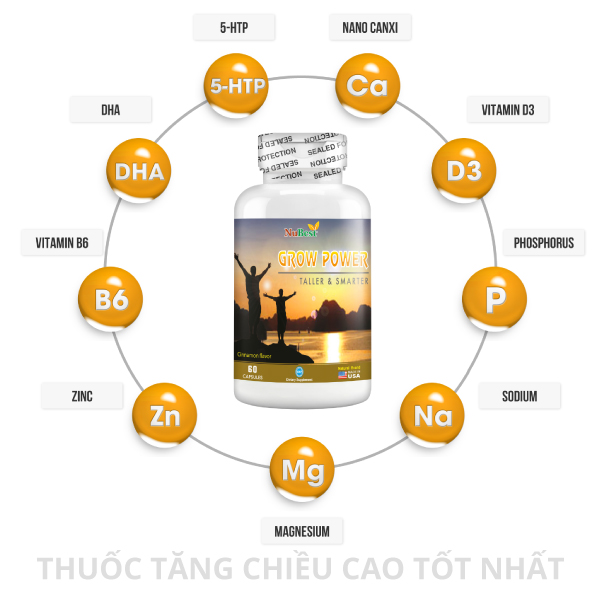 Top 5 thuốc tăng chiều cao tốt nhất của Mỹ năm 2020